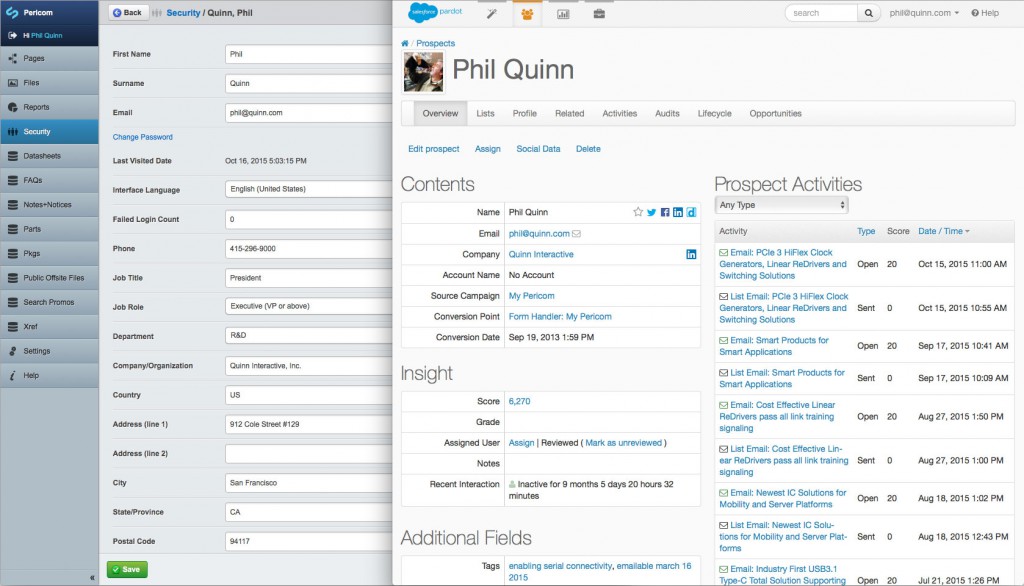 Pericom Semiconductor